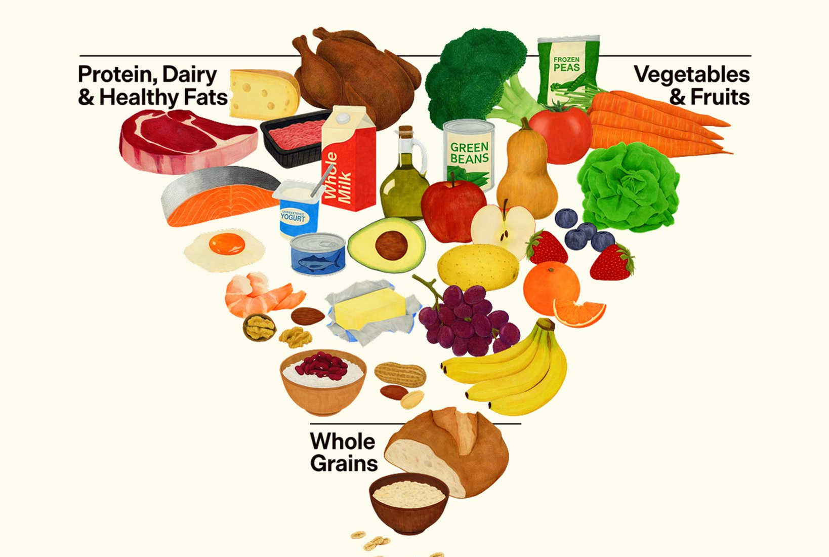 Federal Health Officials Introduce New Food Pyramid to Address Obesity ...